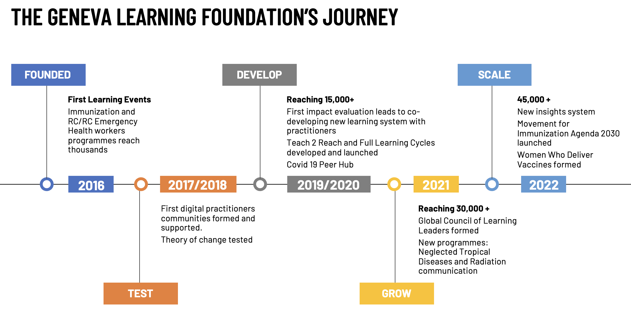 What is the Geneva Learning Foundation and what do we do? | Reda Sadki